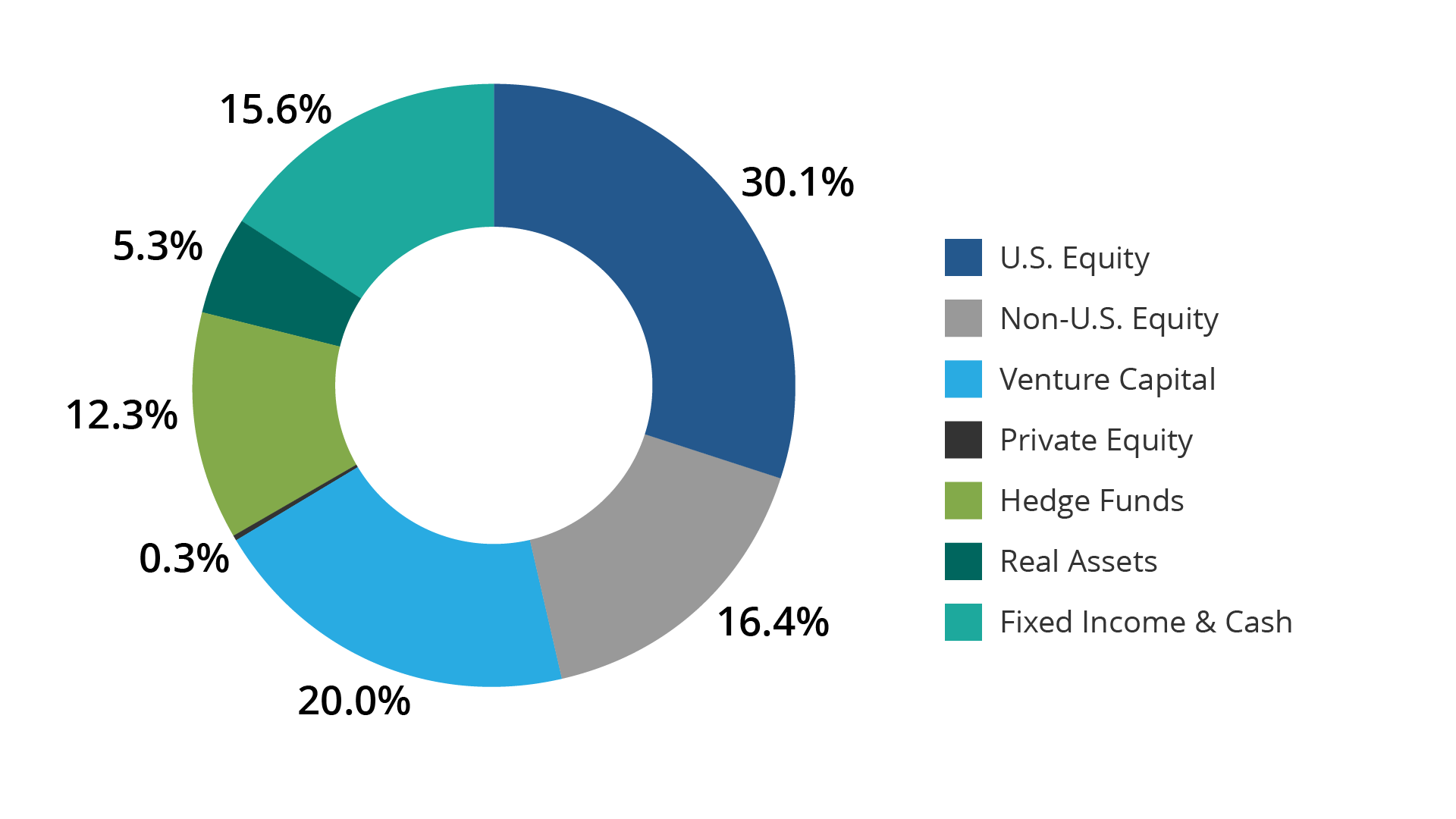 The Goucher College Endowment | Goucher College